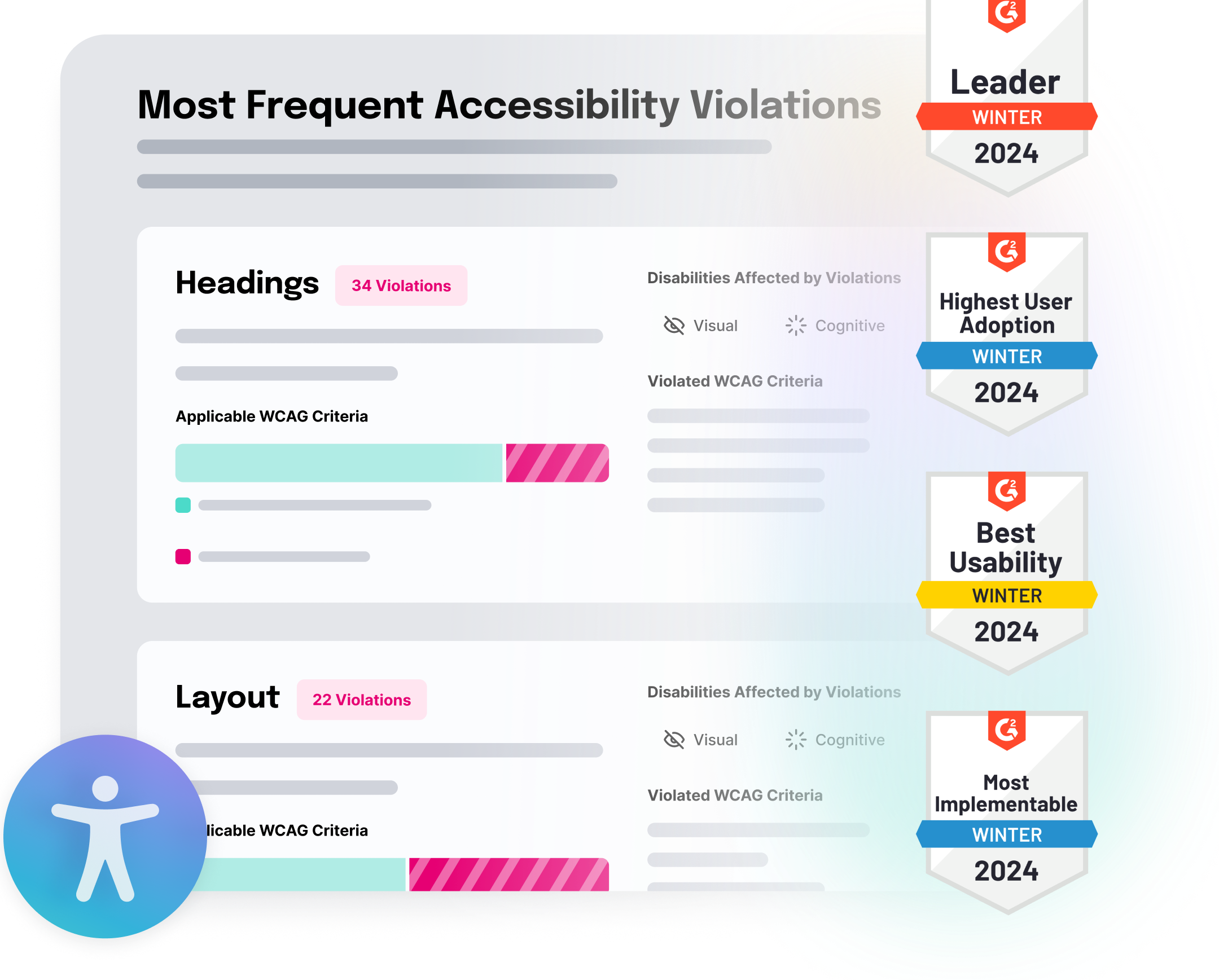 Accessibility Scanner for Mobile & Web Applications | AudioEye®
